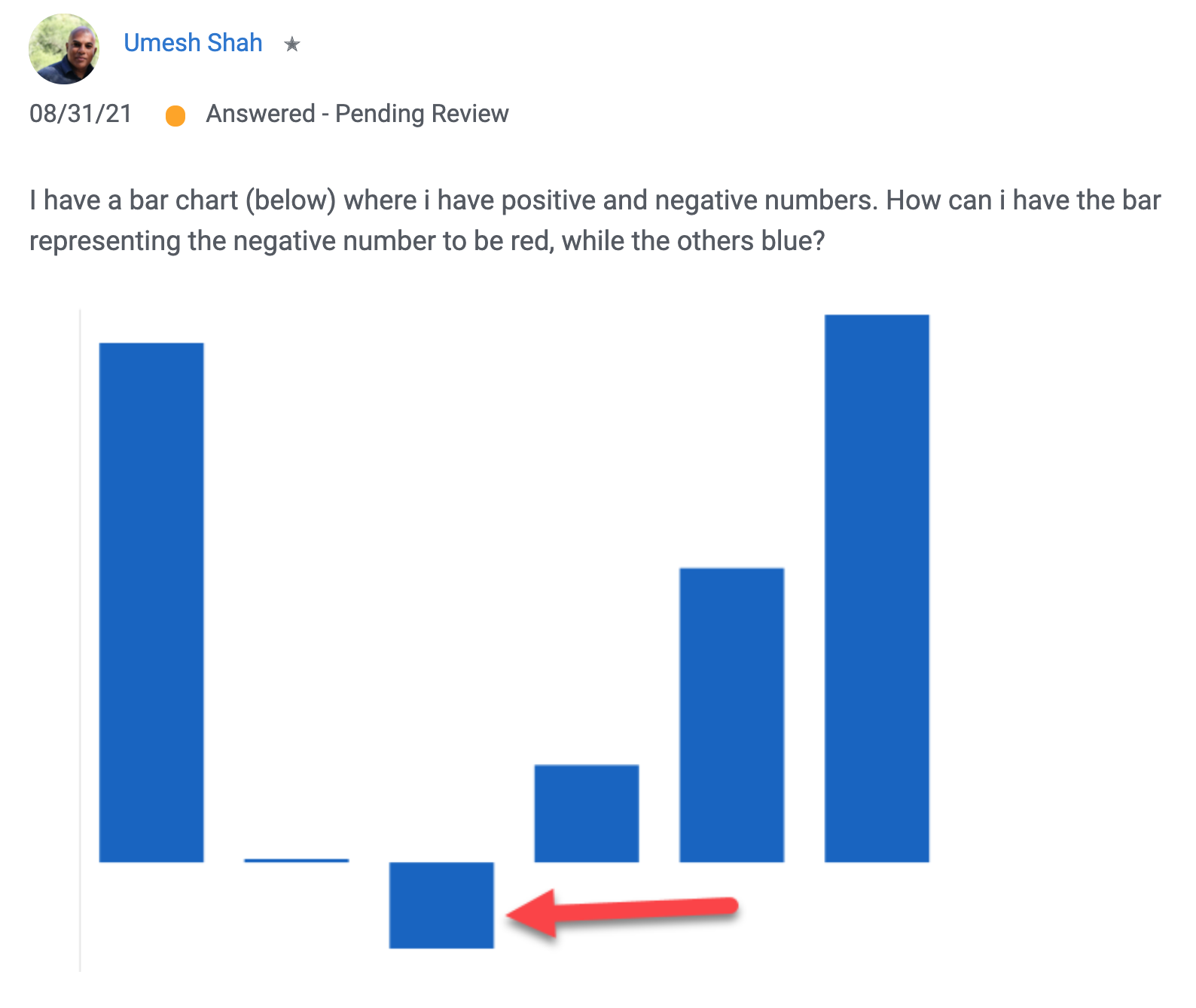 How To Make Smartsheet Bar Charts | School Of Sheets